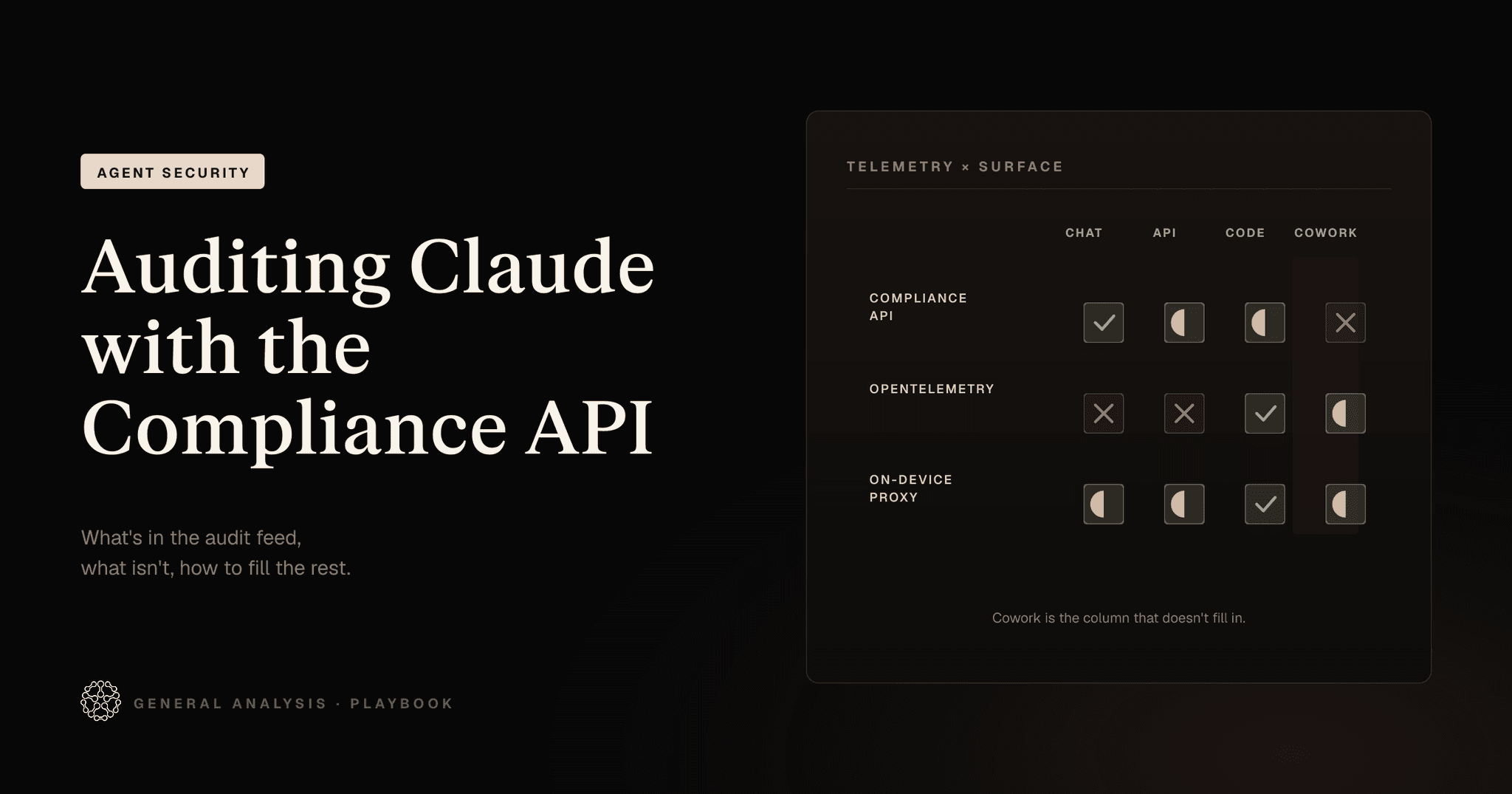 Claude Compliance API: Coverage, Gaps, and How to Use It | General Analysis