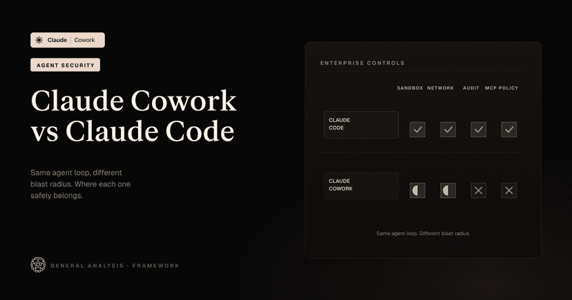 Claude Cowork vs Claude Code: Enterprise Security Comparison | General ...