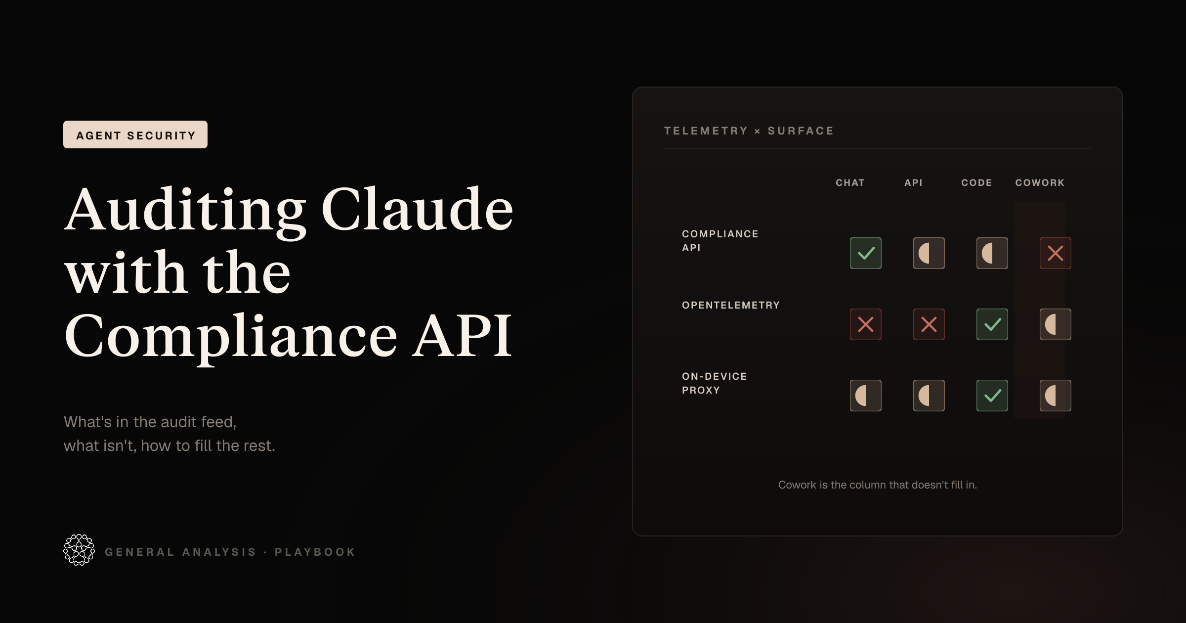 Claude Compliance API: Coverage, Gaps, and How to Use It | General Analysis