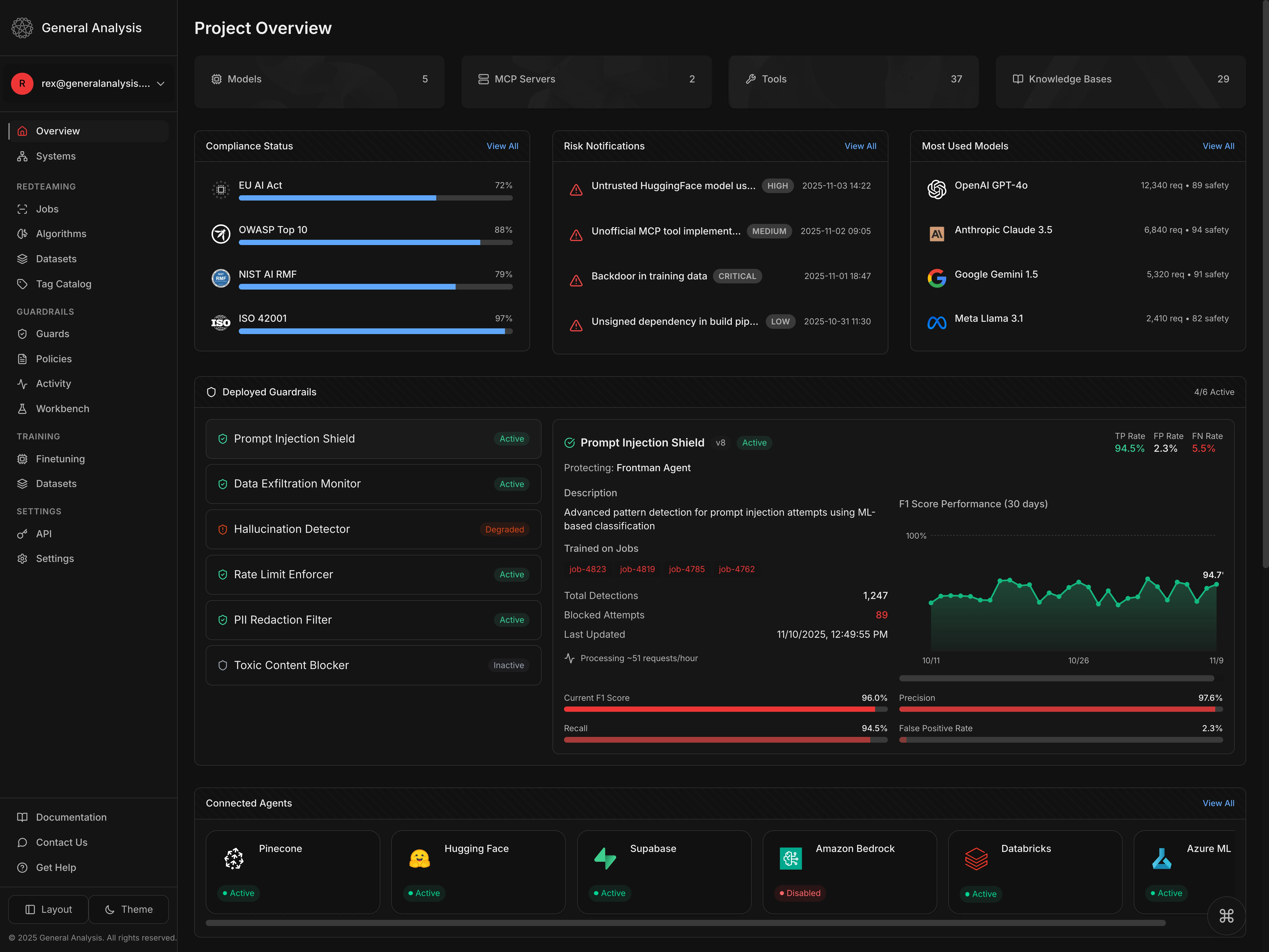 AI Security Asset Management | Enterprise AI Inventory | General Analysis